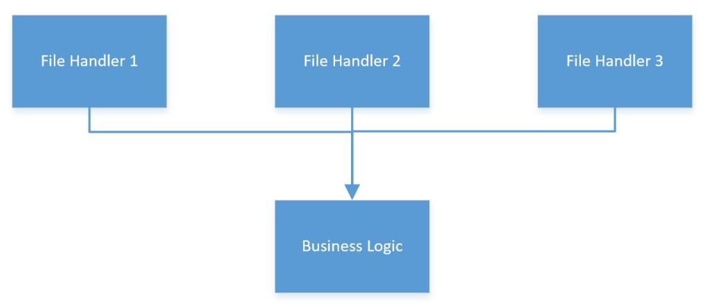Integration Between Extensions in Dynamics 365 Business Central – James ...
