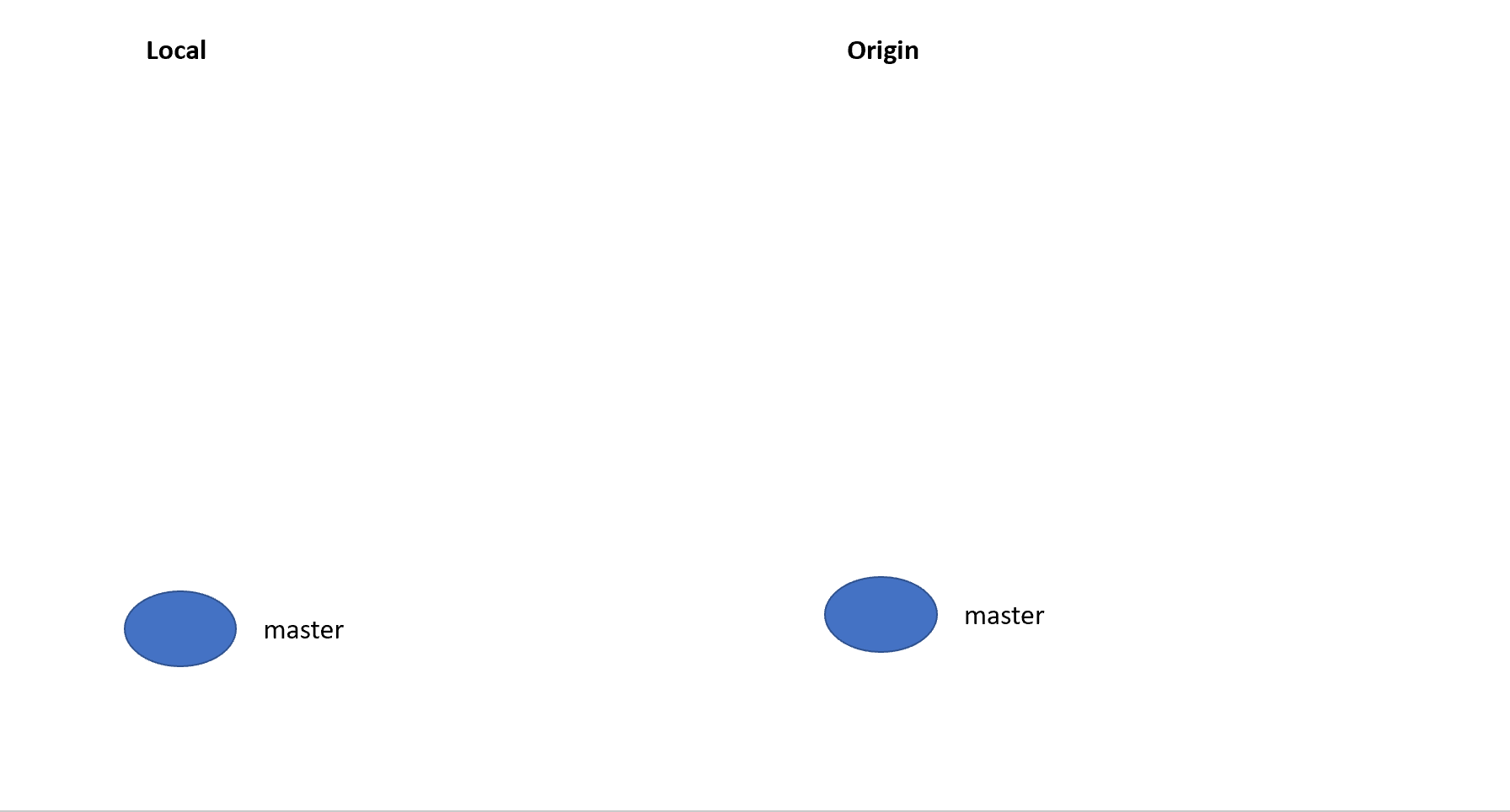 An Introduction to Pull Requests in Azure DevOps – James Pearson
