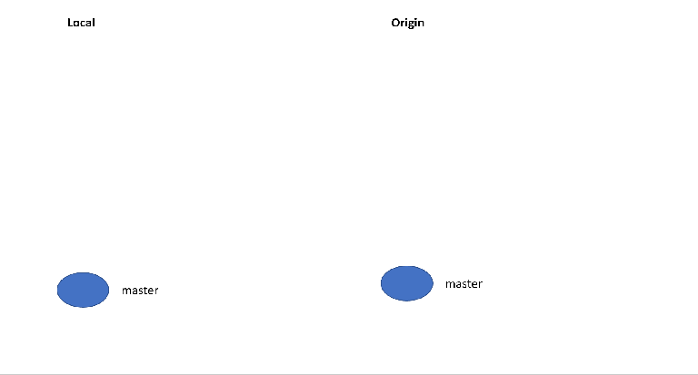 An Introduction to Pull Requests in Azure DevOps – James Pearson